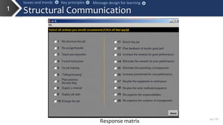 Instructional Message Design: Issues and Trends | PPTX