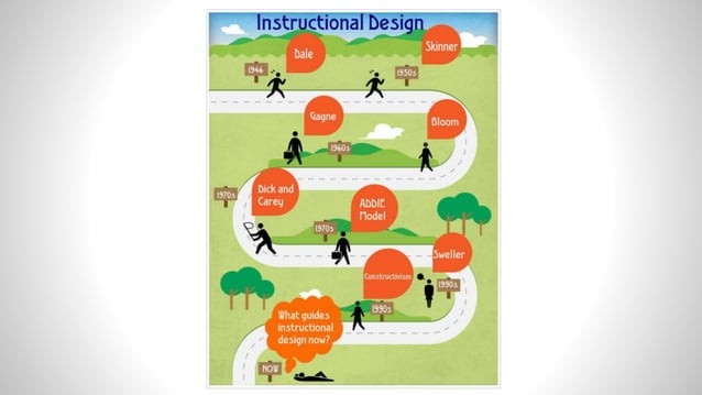 Instructional Message Design: Issues and Trends | PPTX | Education