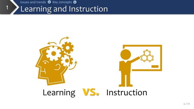 Instructional Message Design: Issues and Trends | PPTX | Education