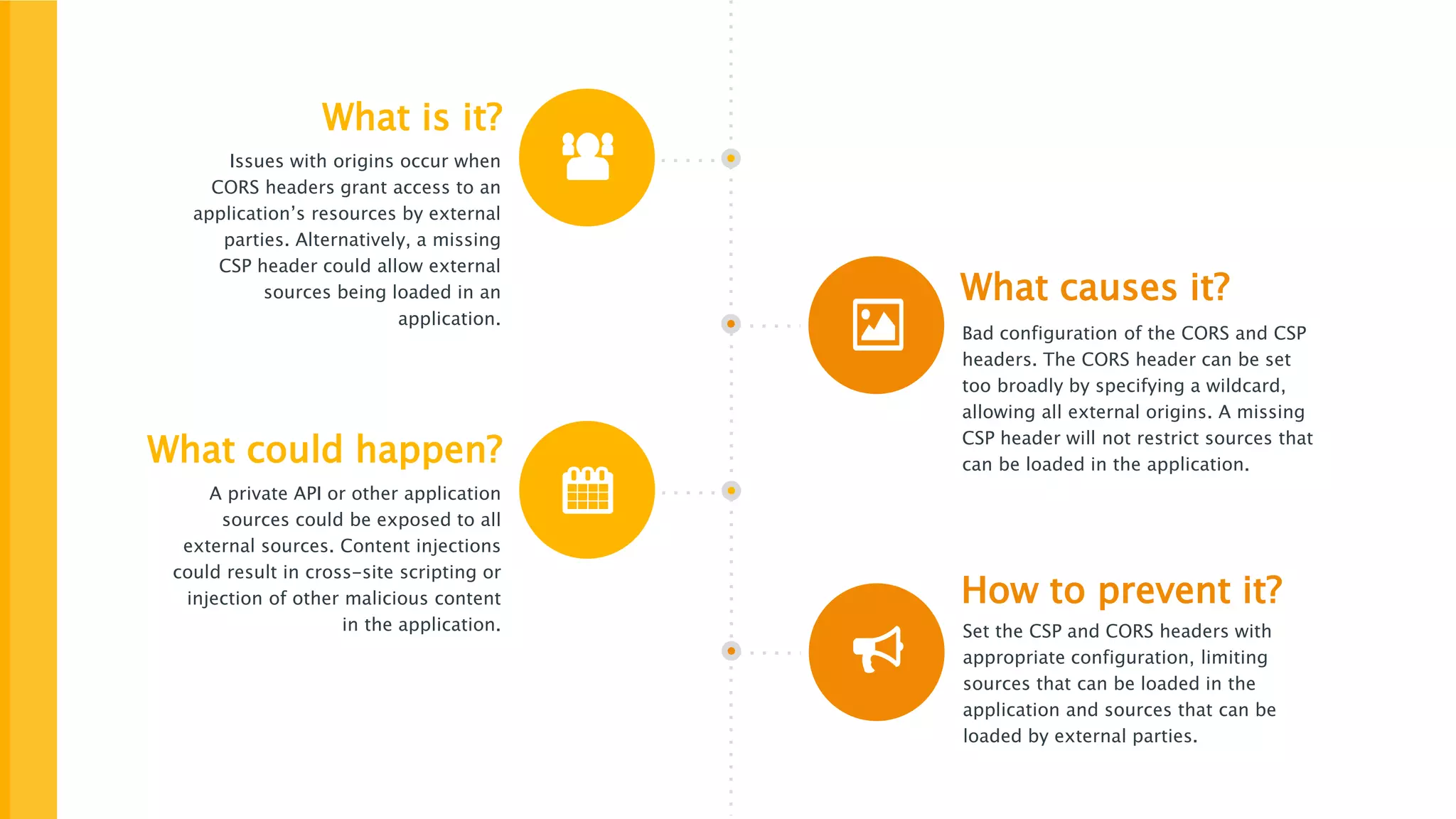 Secure Code Warrior - Issues with origins | PPT