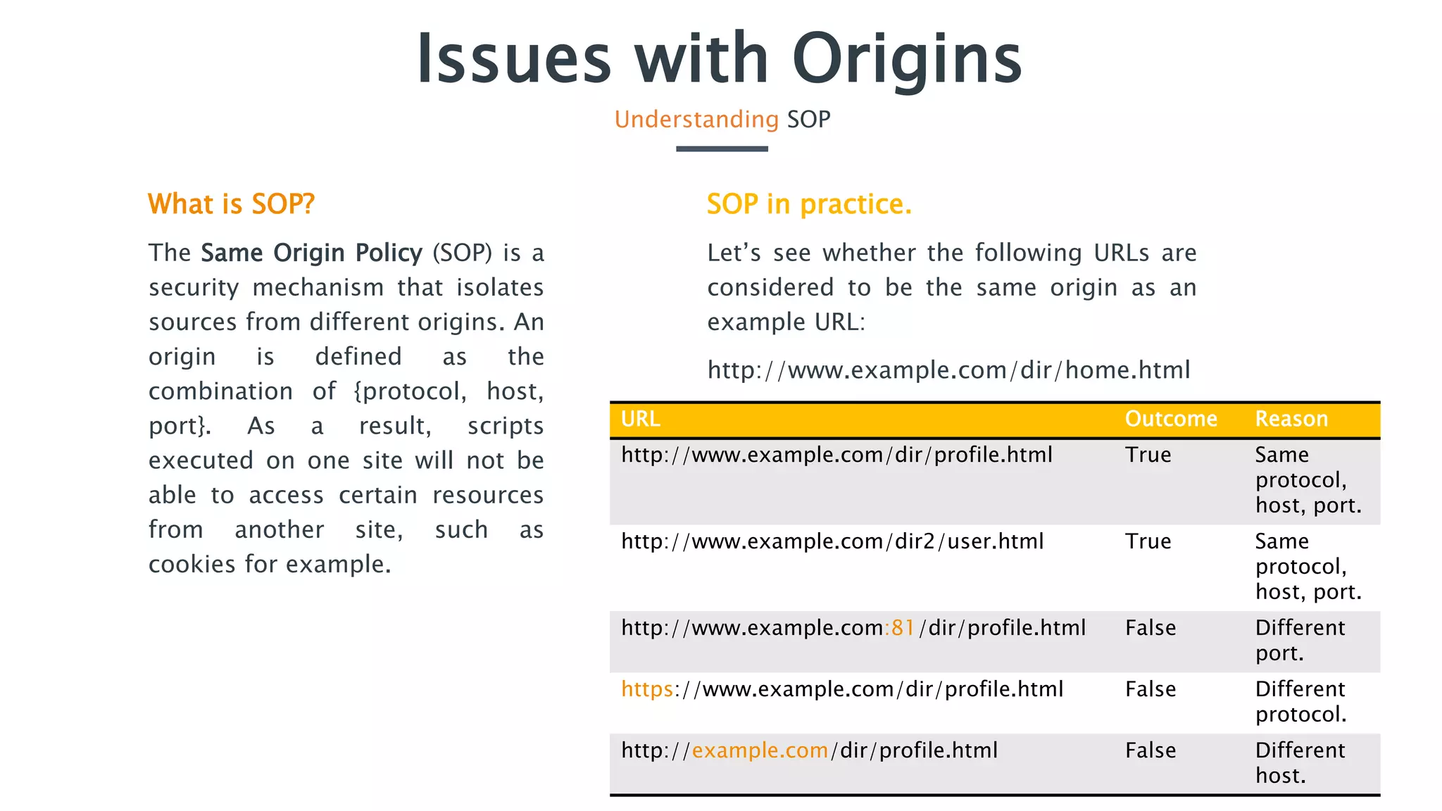 Secure Code Warrior - Issues with origins | PPT