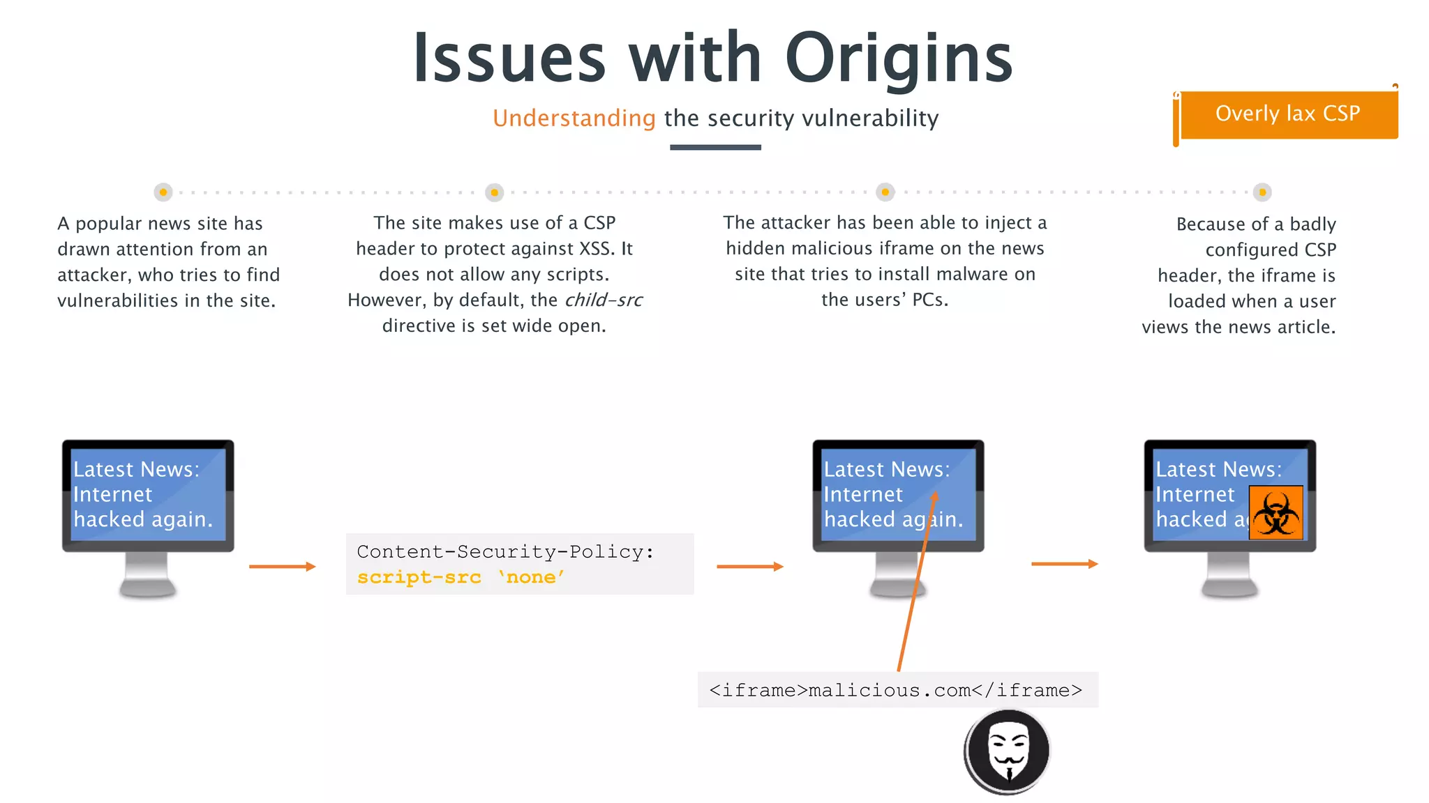 Secure Code Warrior - Issues with origins | PPT