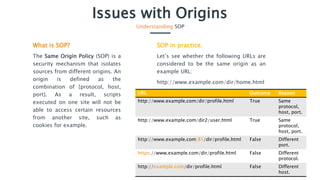 Secure Code Warrior - Issues with origins | PPTX | Web Development ...