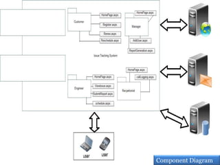 Issue tracking system | PPTX