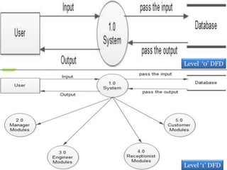 Issue tracking system | PPTX