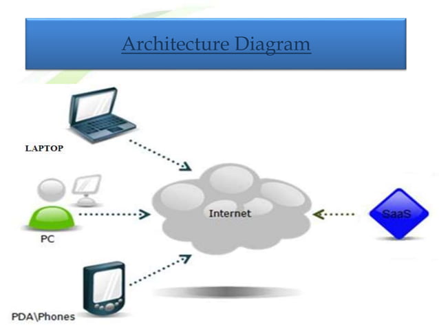 Issue tracking system | PPSX