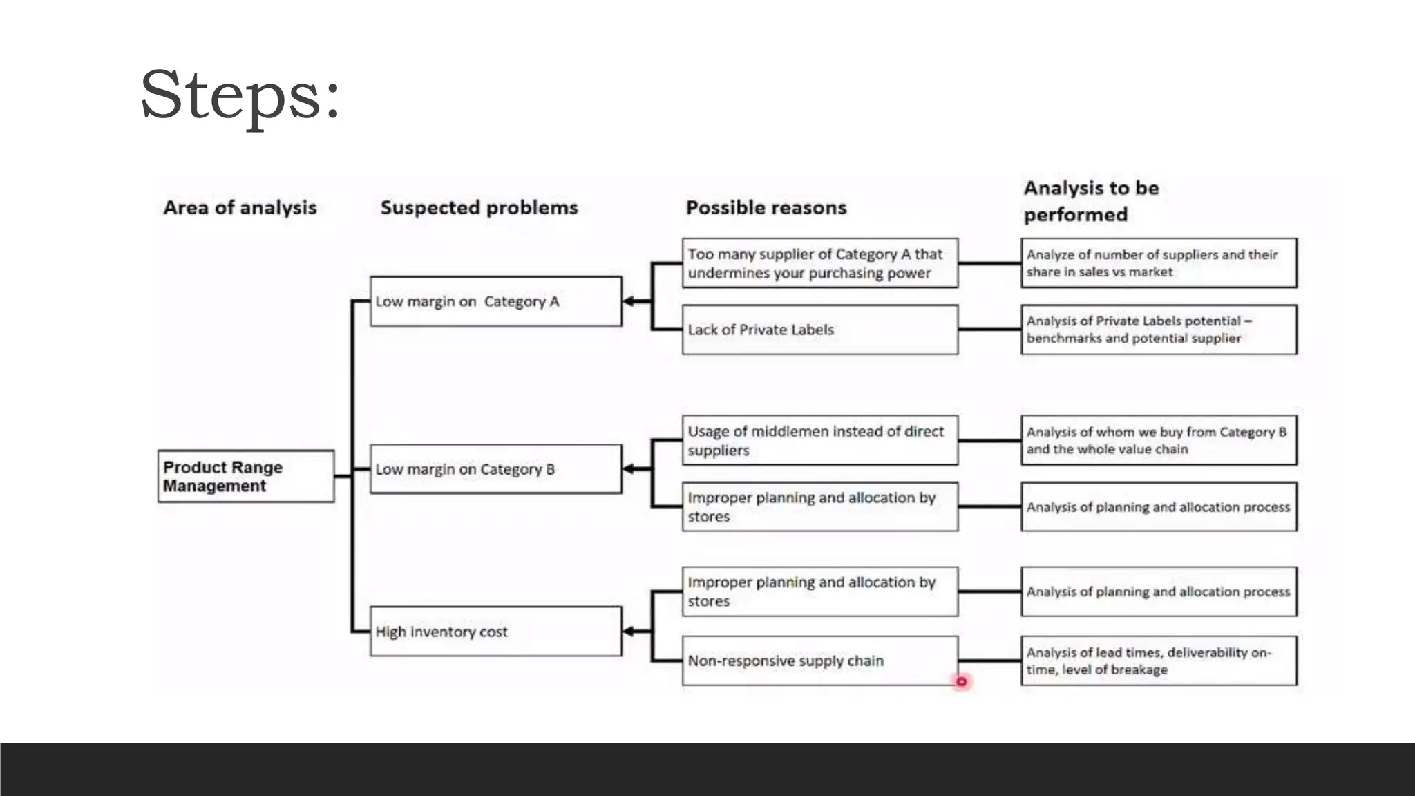 Issue Tree - Problem Solving Technique .pptx