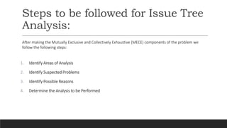 Issue Tree - Problem Solving Technique .pptx