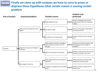 What is an issue tree and how to use it? | PDF
