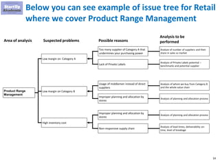 What is an issue tree and how to use it? | PDF