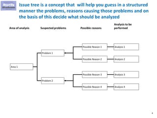 What is an issue tree and how to use it? | PPT