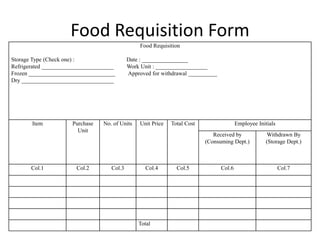 Issuing control | PPTX