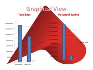 Issuing Fraud Analysis | PPTX