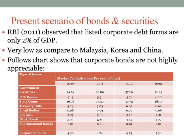 Issuing securities procedure and regulations | PPTX | Stocks and Bonds ...