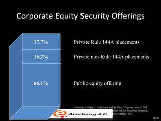 Issuing securities to the public | PPT