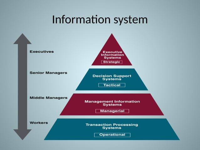 Information system security Unit 1.pptx