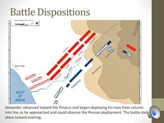 The Campaign and Battle of Issus | PPT