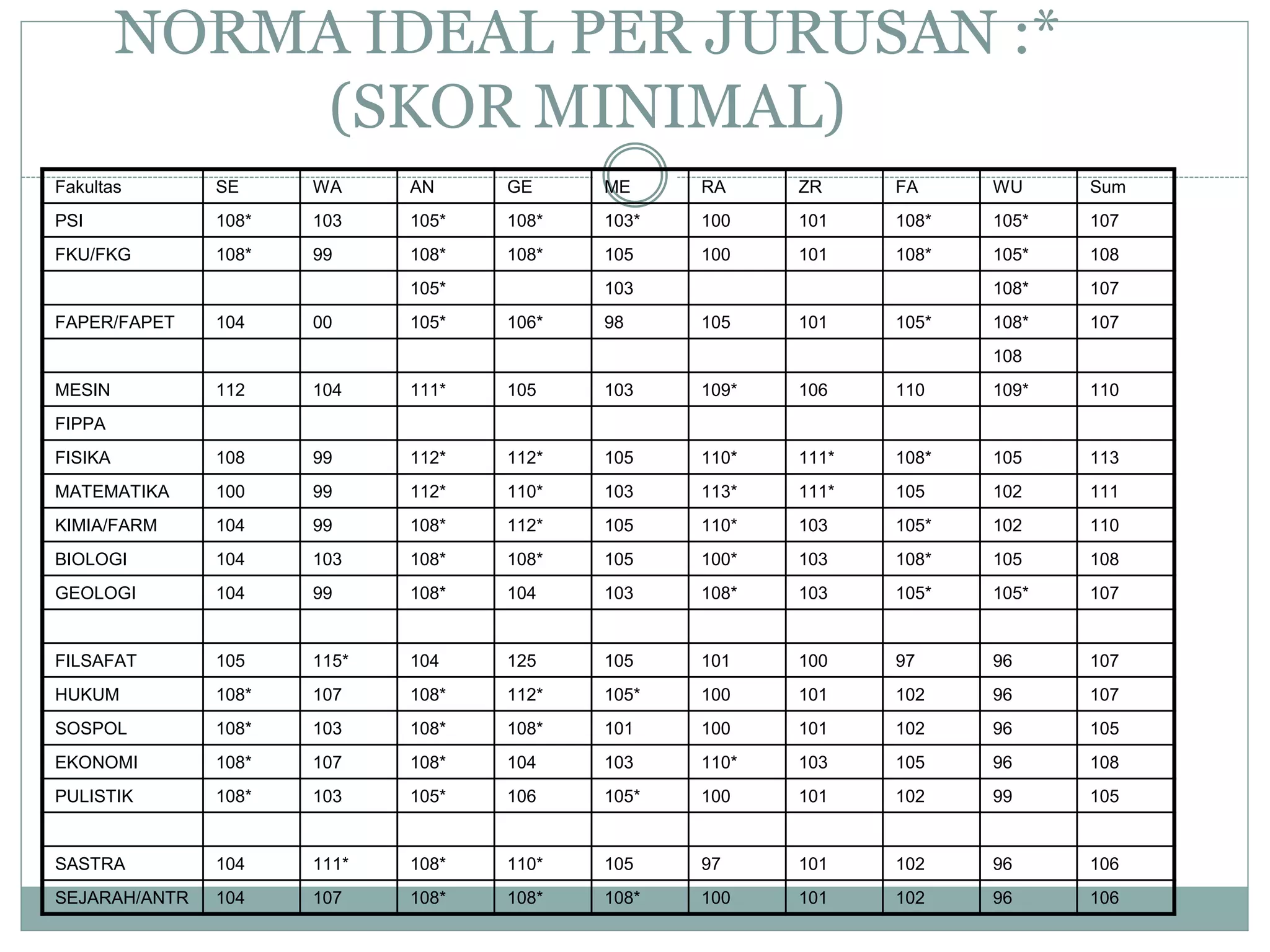 IST ( INTELLIGENCE STRUCTURE TEST ) | PPTX