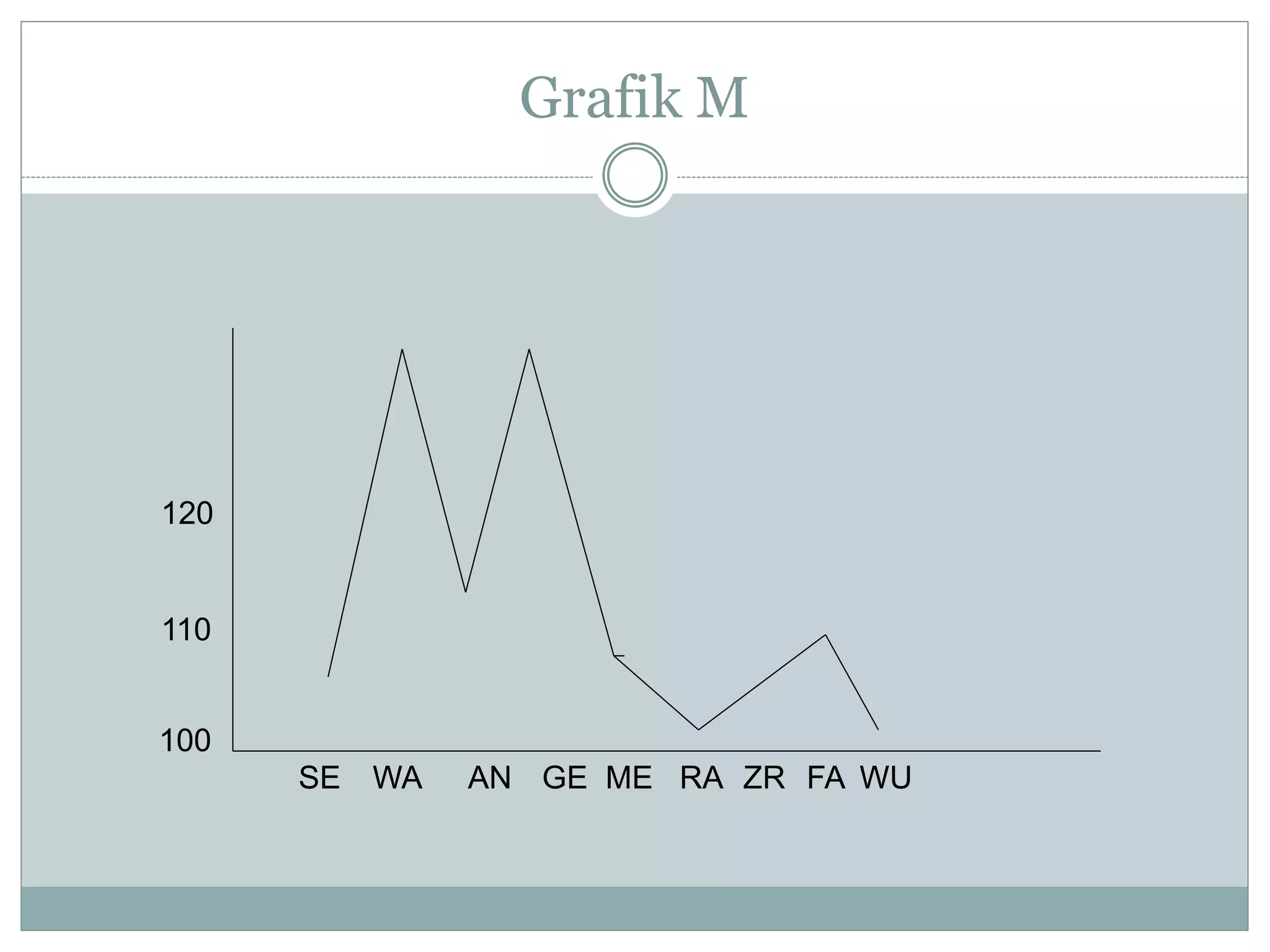 IST ( INTELLIGENCE STRUCTURE TEST ) | PPTX
