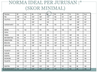 IST ( INTELLIGENCE STRUCTURE TEST ) | PPTX