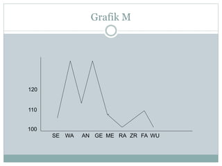 IST ( INTELLIGENCE STRUCTURE TEST ) | PPTX