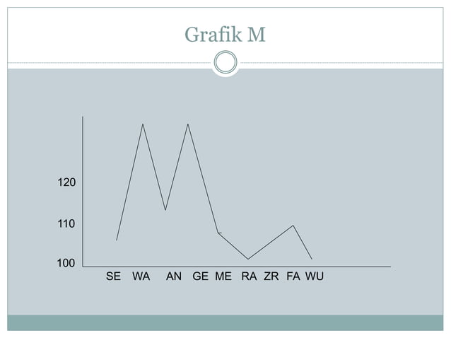IST ( INTELLIGENCE STRUCTURE TEST ) | PPTX