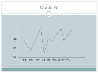 IST ( INTELLIGENCE STRUCTURE TEST ) | PPTX