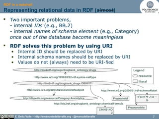 Ist16-04 An introduction to RDF | PPT