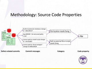 Source Code Properties of Defective Infrastructure as Code Scripts | PPT