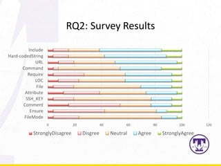 Source Code Properties of Defective Infrastructure as Code Scripts | PPT