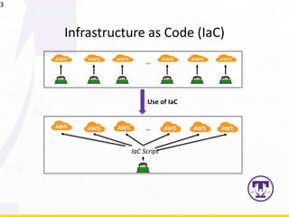 Source Code Properties of Defective Infrastructure as Code Scripts | PPT