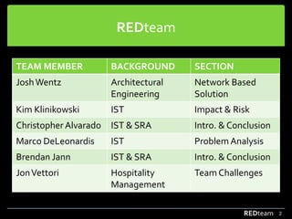 Ist 220 Network Based Solution Project | PPTX