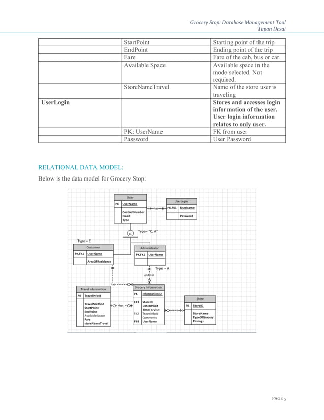 Grocery Station- Database Management System Project | PDF