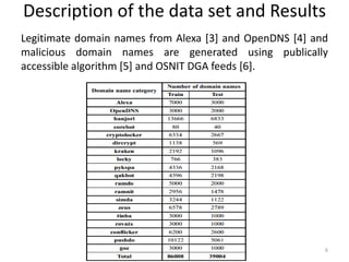 Ista presentation-dga | PPT