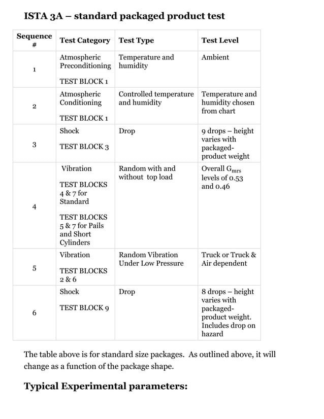 ISTA 3A Packaging Test for .COM retailers offered at Micom Laboratories ...