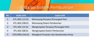 Istalasi Sistem Pembumian Tenaga Listrik.pptx