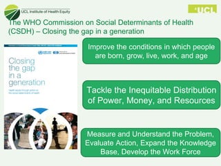Social Determinants of Health and Sustainable Human Development | PPTX