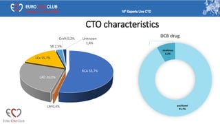 C. di Mario - DCB Usage in the Euro CTO Club | PDF