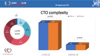 C. di Mario - DCB Usage in the Euro CTO Club | PDF