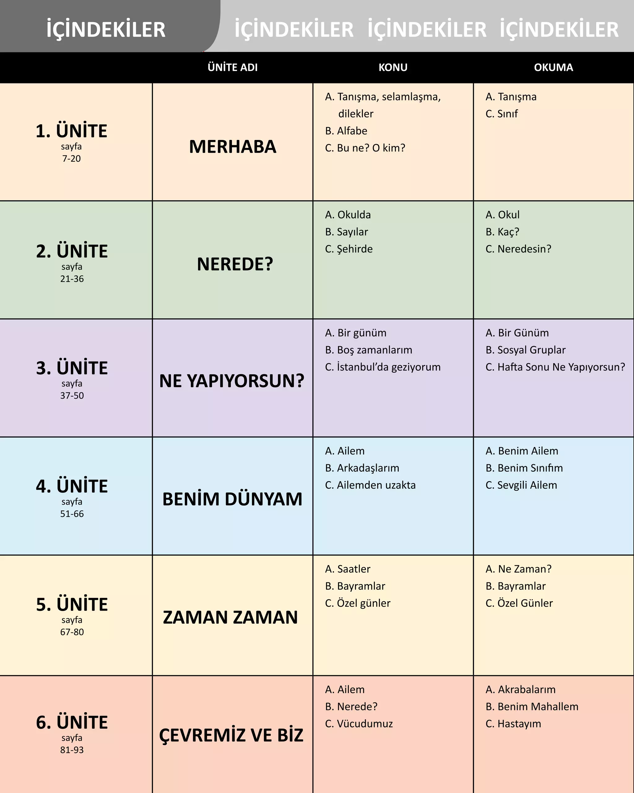 Istanbul A1 Ders Kitabi Arabic | PDF