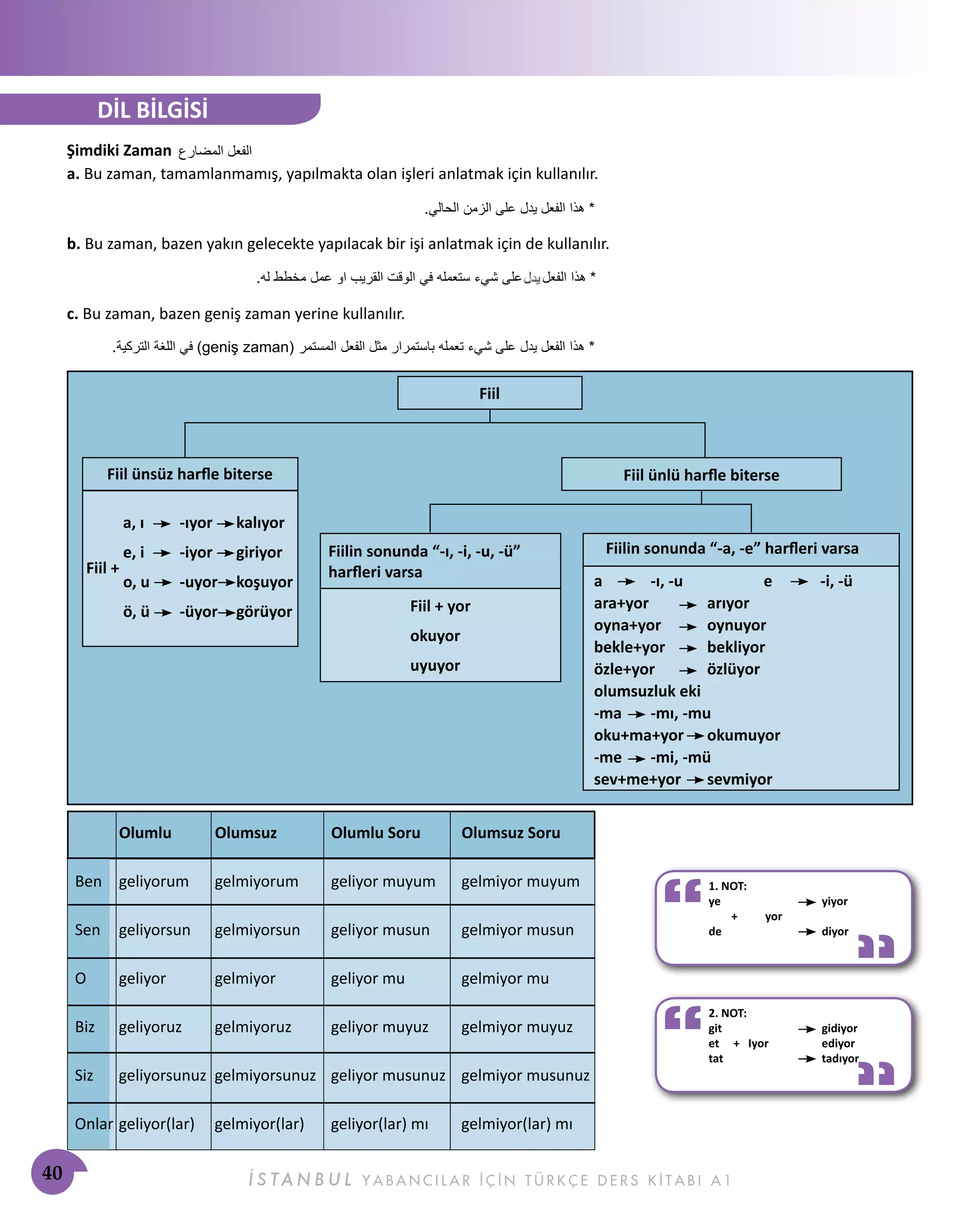 Istanbul A1 Ders Kitabi Arabic | PDF