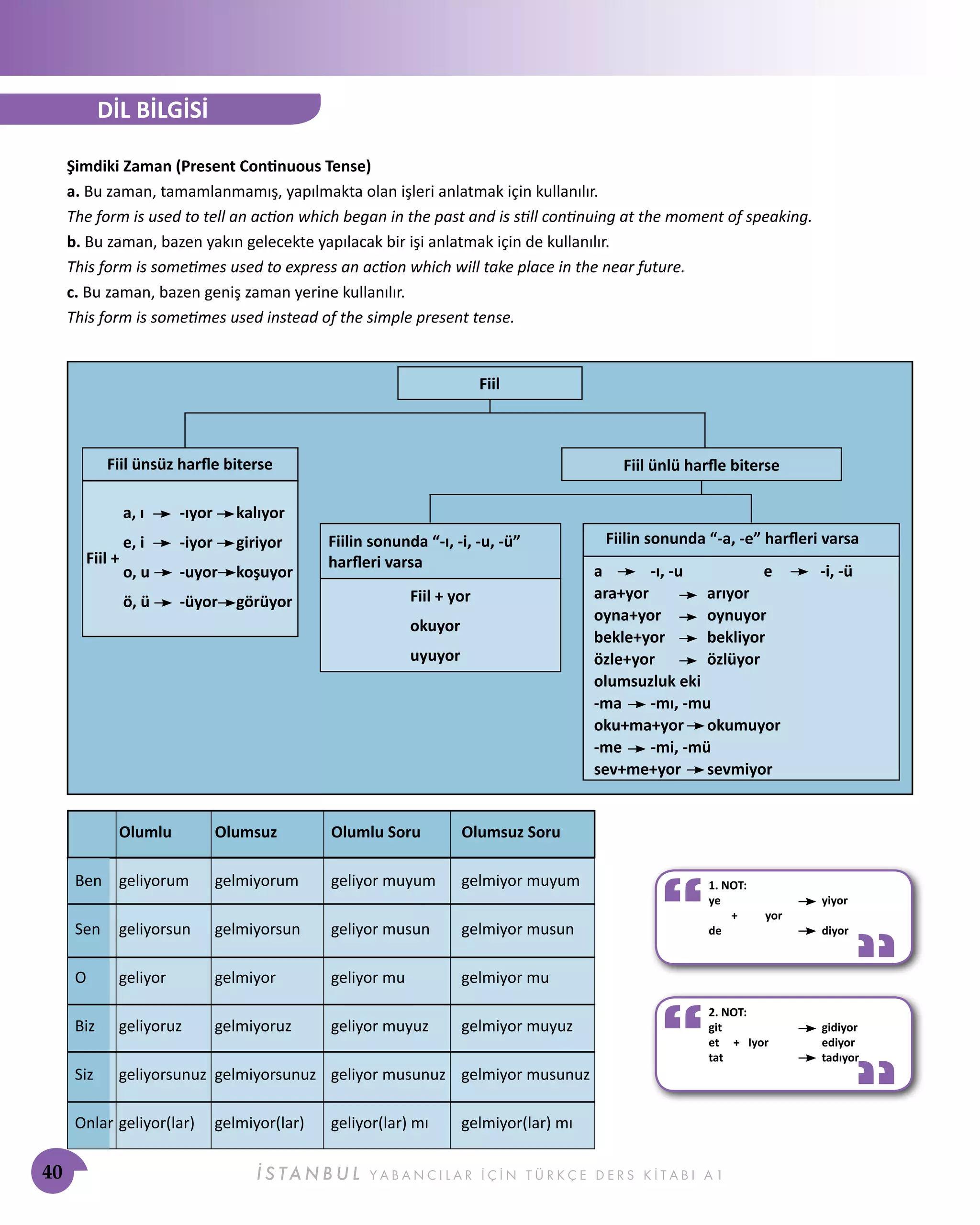 Istanbul A1 Ders Kitabi English | PDF