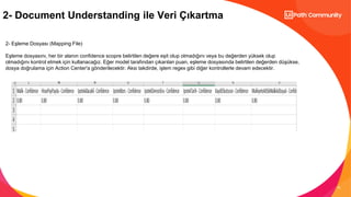 Web Tapu Dökümanını Document Understanding ile İşleme | PDF