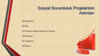 İstanbul Kemerburgaz University Social Responsibility Project | PPTX