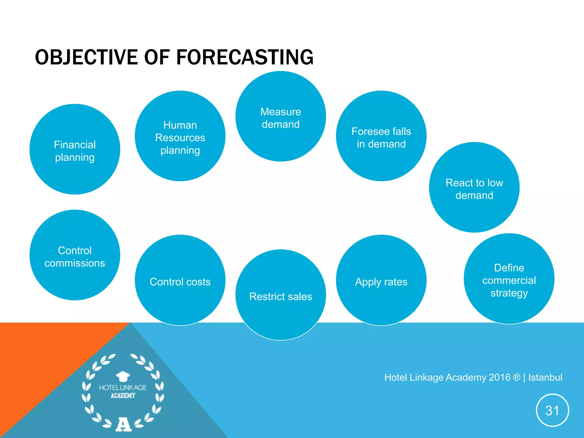Principles of Revenue Management | PPTX