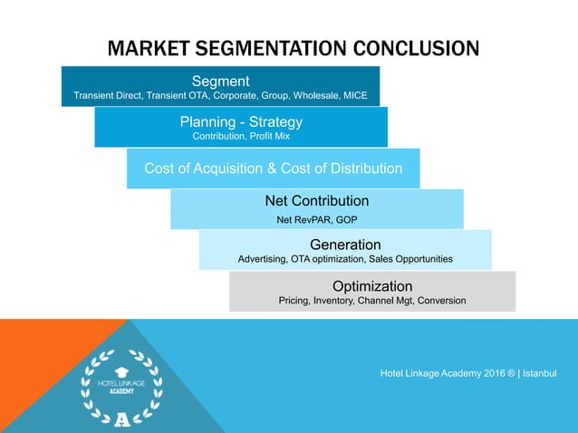Principles of Revenue Management | PPTX | Business Accounting & Finance ...
