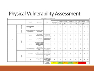 Istanbul risk assessment daniel | PPT