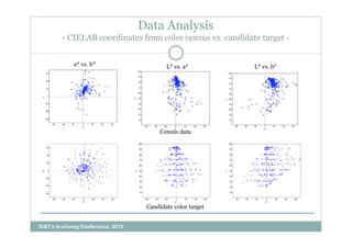 Targeting for Important Color Content | PDF | Photography | Arts and Crafts