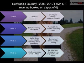 Redwood Associates Pitch Deck | PPTX | Business Administration | Business