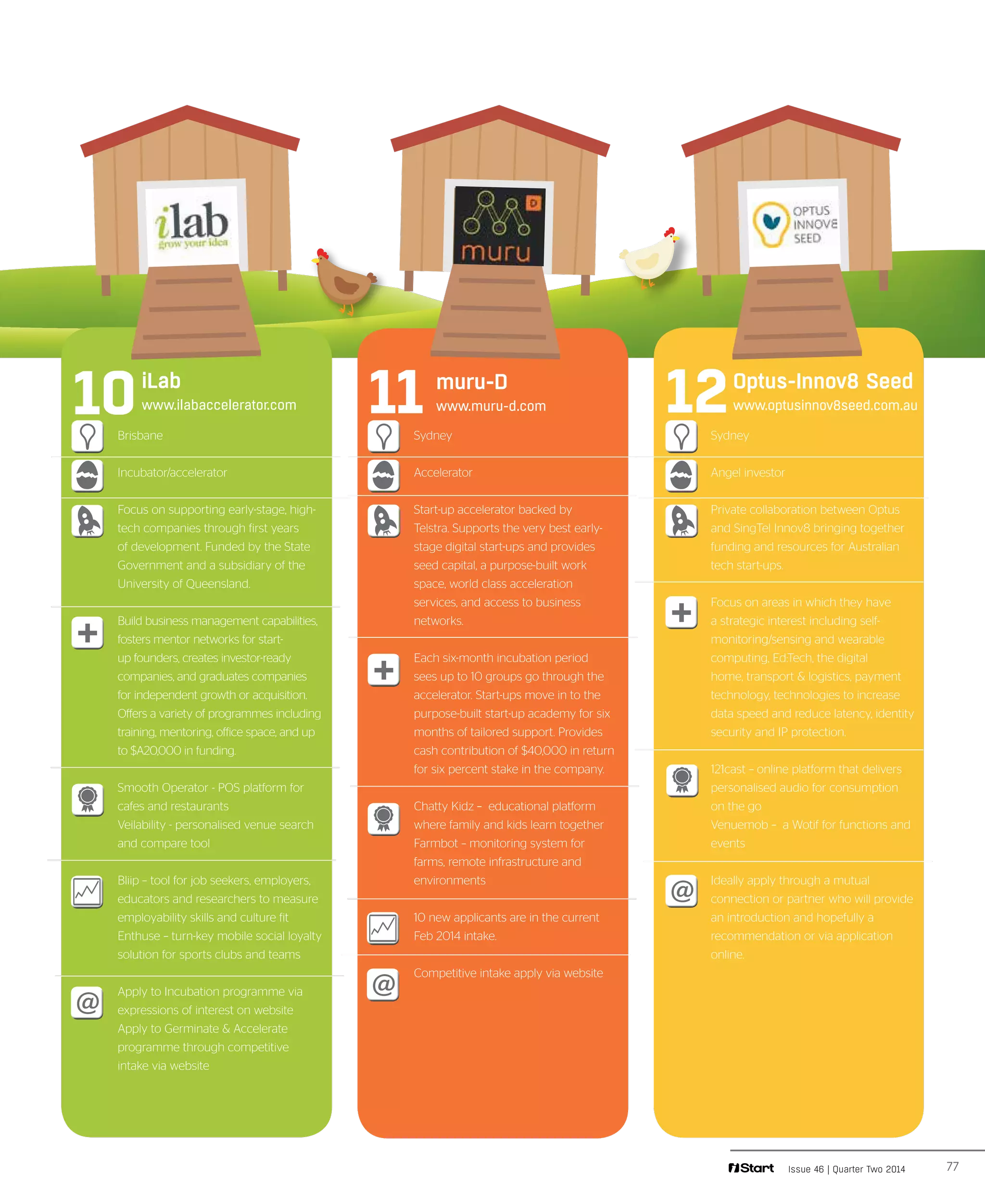 iStart feature: How to hatch your bjusiness idea: A guide to A/NZ incubators and accelerators | PDF